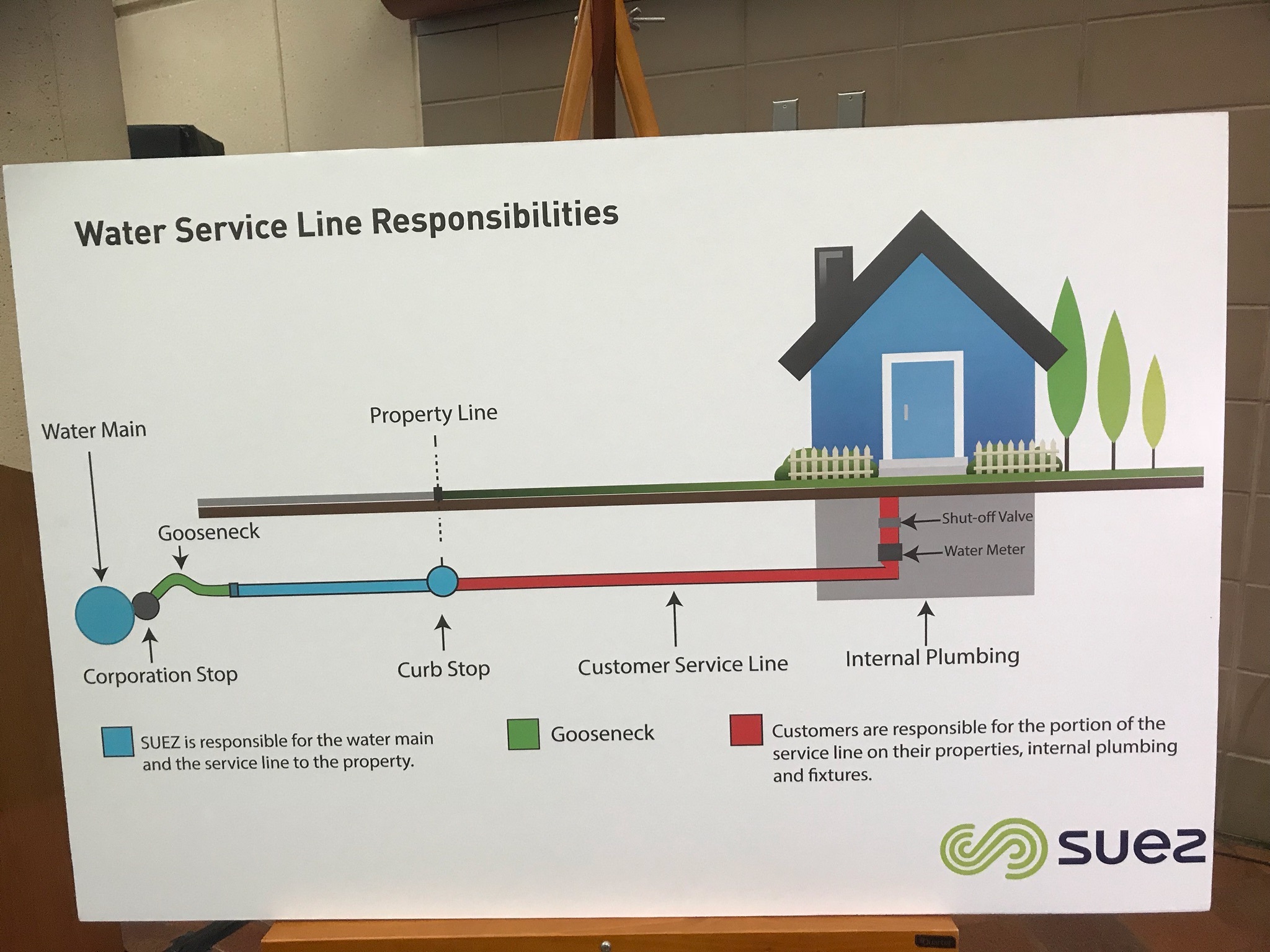 Crews Work To ‘Get the Lead Out’ of SUEZ System — Pascack Press ...